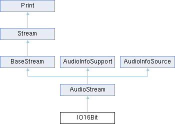 arduino-audio-tools: AnalogDriverESP32V1::IO16Bit Class Reference