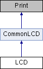 LCD: LCD Class Reference