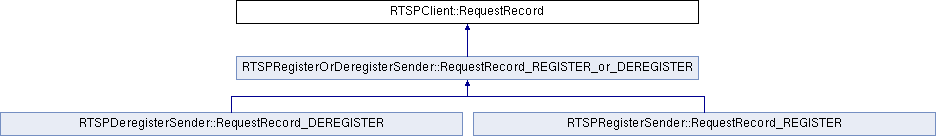 Arduino Live555 Rtspclientrequestrecord Class Reference 8080