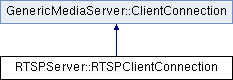 Arduino live555: RTSPServer::RTSPClientConnection Class Reference